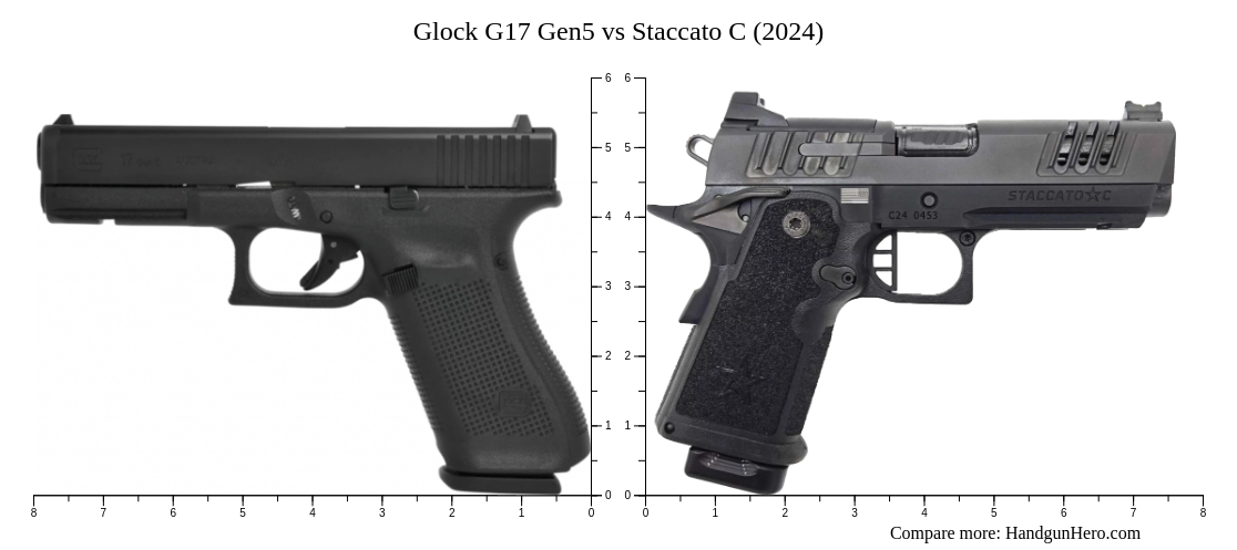 Glock G17 Gen5 vs Staccato C (2024) size comparison | Handgun Hero