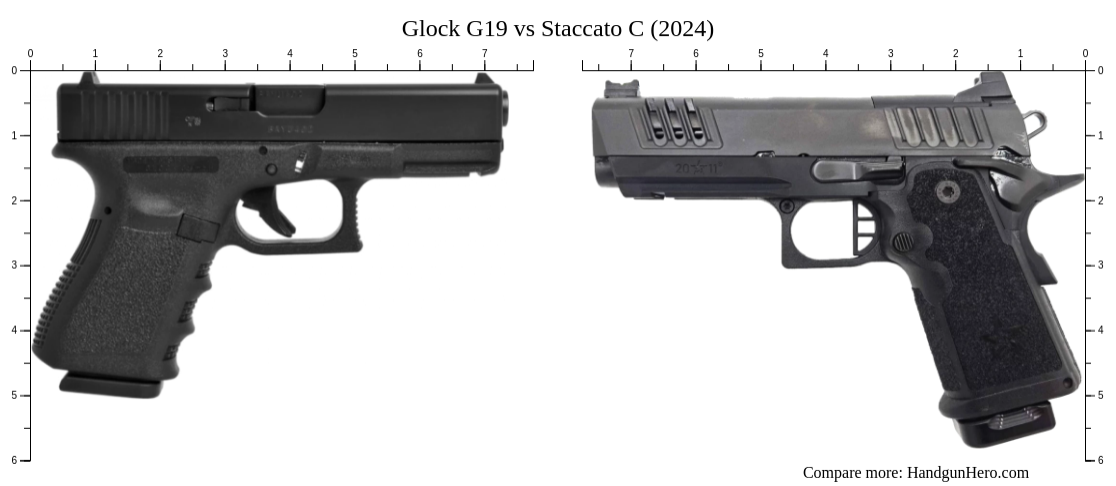 Glock G19 vs Staccato C (2024) size comparison | Handgun Hero