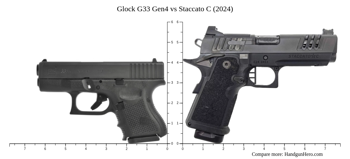 Glock G33 Gen4 vs Staccato C (2024) size comparison | Handgun Hero