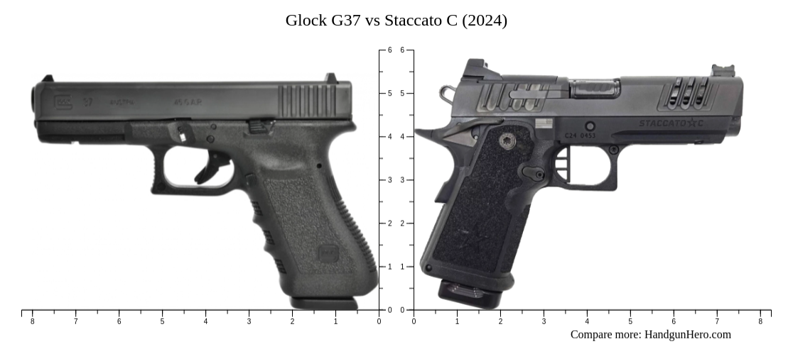 Glock G37 vs Staccato C (2024) size comparison | Handgun Hero