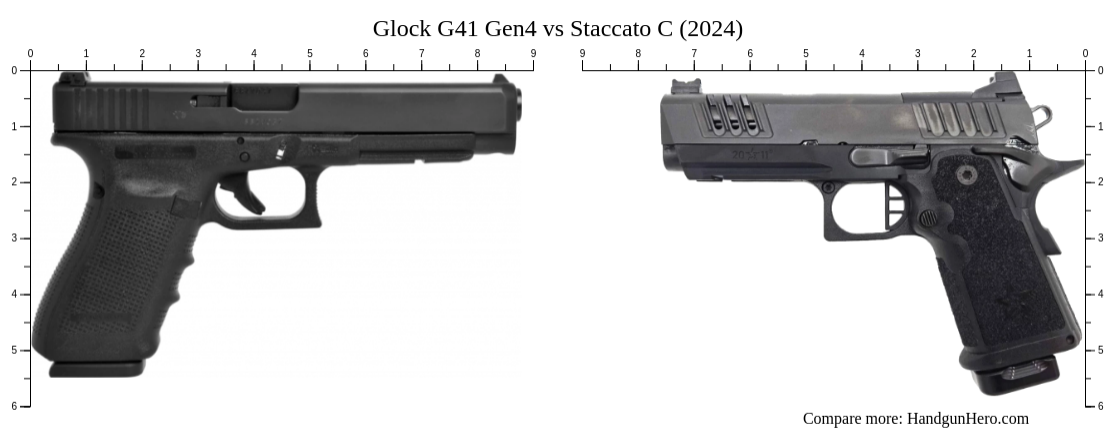 Glock G41 Gen4 vs Staccato C (2024) size comparison | Handgun Hero
