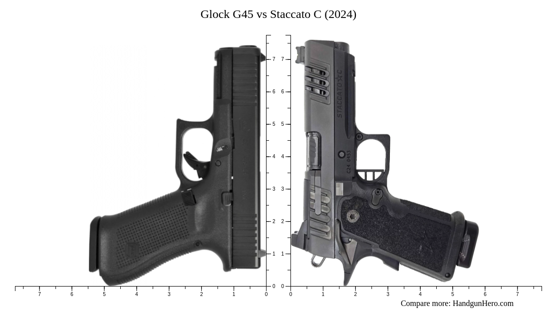 Glock G45 vs Staccato C (2024) size comparison | Handgun Hero
