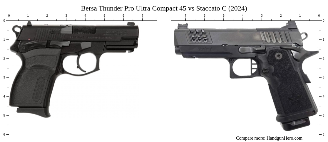 Bersa Thunder Pro Ultra Compact 45 vs Staccato C (2024) size comparison ...