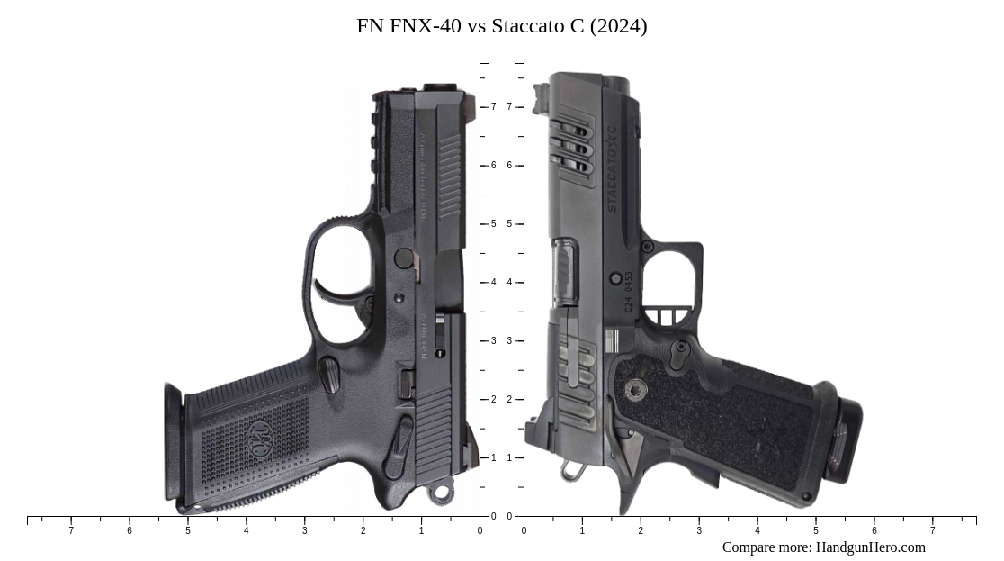 FN FNX-40 vs Staccato C (2024) size comparison | Handgun Hero