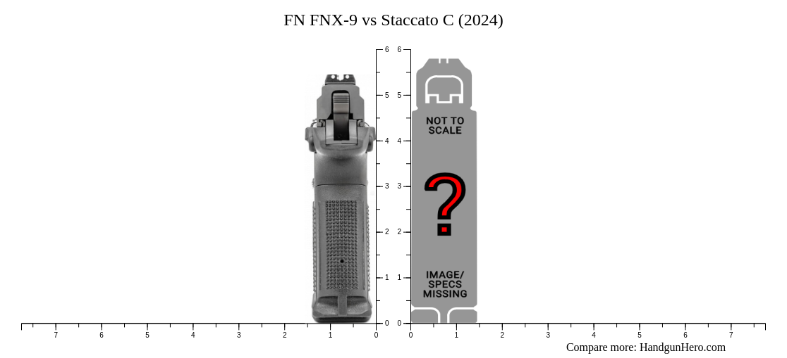 FN FNX-9 vs Staccato C (2024) size comparison | Handgun Hero