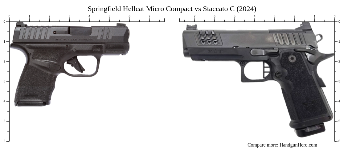Springfield Hellcat Micro Compact vs Staccato C (2024) size comparison ...