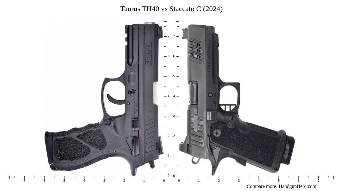 Taurus TH40 vs Staccato C (2024) size comparison | Handgun Hero