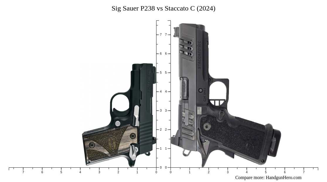 Sig Sauer P238 vs Staccato C (2024) size comparison | Handgun Hero