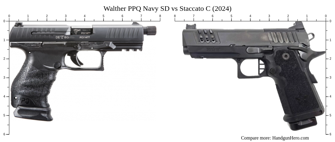 Walther PPQ Navy SD vs Staccato C (2024) size comparison | Handgun Hero