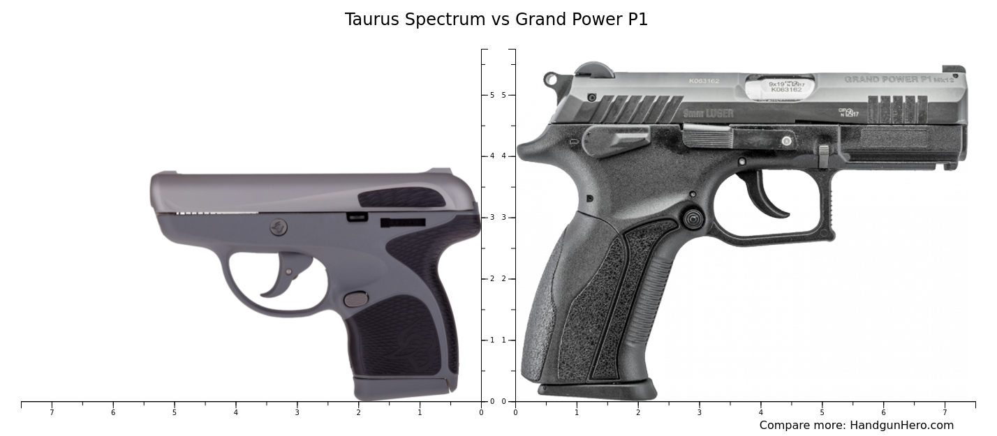 Taurus Spectrum vs Grand Power P1 size comparison | Handgun Hero