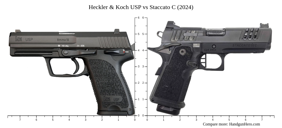 Heckler & Koch USP vs Staccato C (2024) size comparison | Handgun Hero