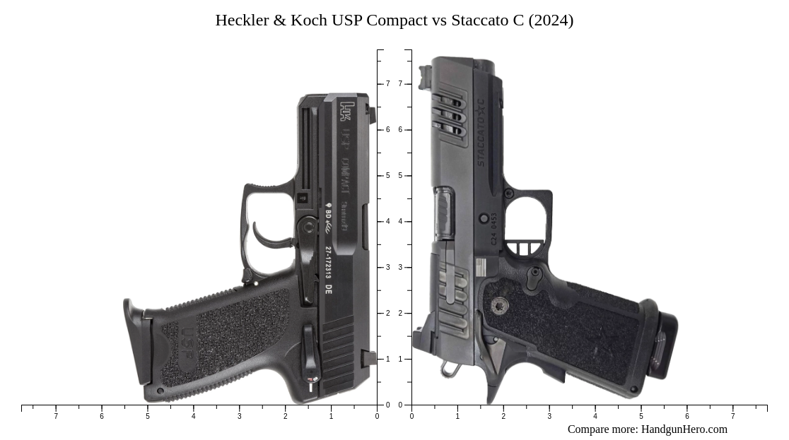 Heckler & Koch USP Compact vs Staccato C (2024) size comparison ...