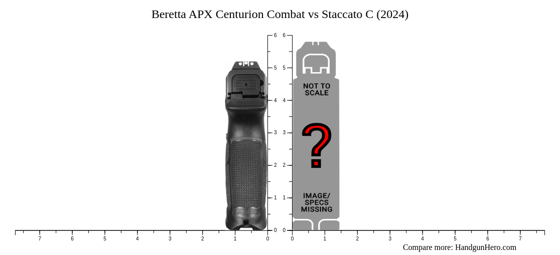 Beretta APX Centurion Combat vs Staccato C (2024) size comparison ...