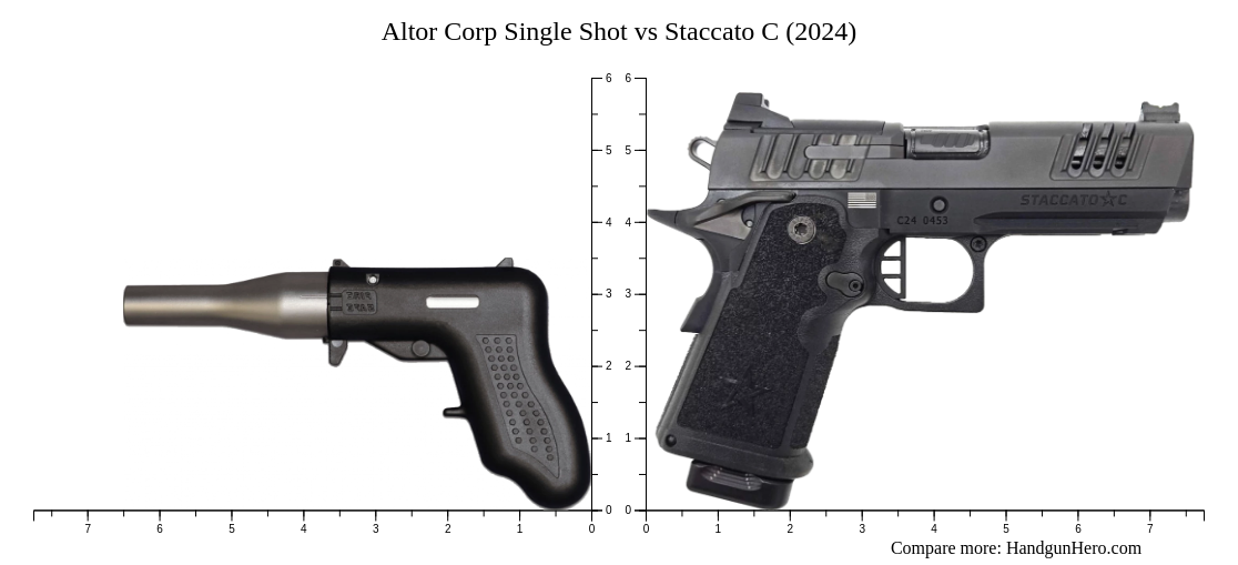 Altor Corp Single Shot vs Staccato C (2024) size comparison | Handgun Hero