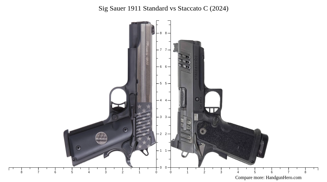 Sig Sauer 1911 Standard vs Staccato C (2024) size comparison | Handgun Hero