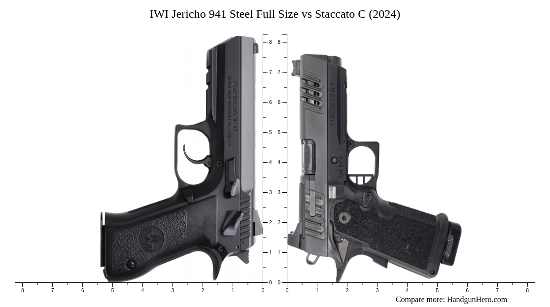 IWI Jericho 941 Steel Full Size vs Staccato C (2024) size comparison ...