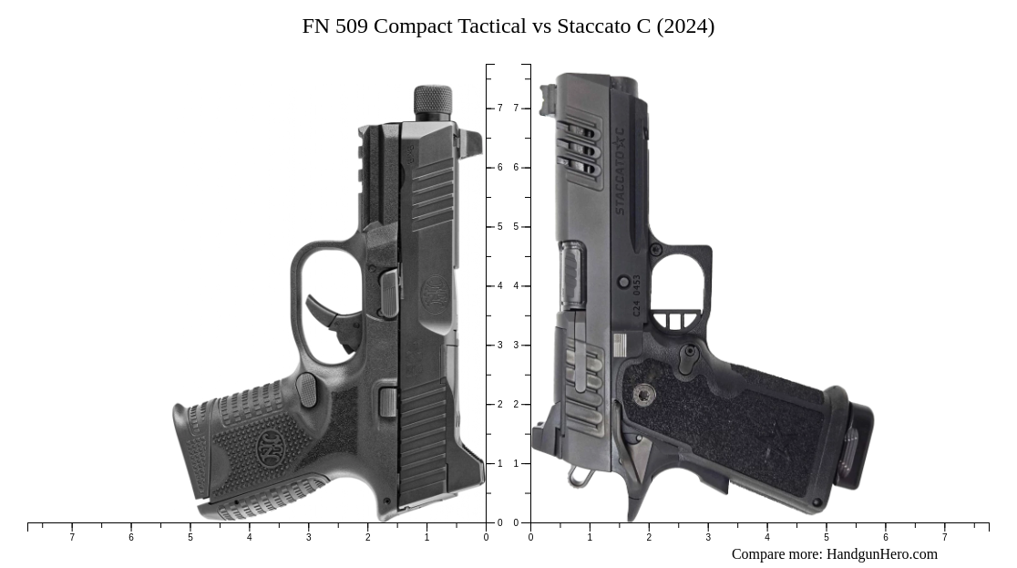 FN 509 Compact Tactical vs Staccato C (2024) size comparison | Handgun Hero