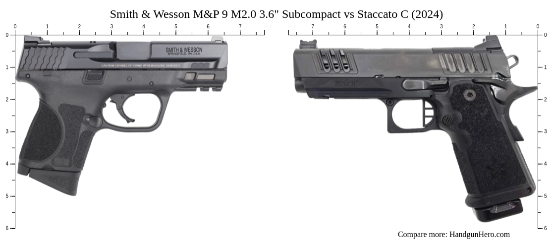 Smith & Wesson M&P 9 M2.0 3.6" Subcompact vs Staccato C (2024) size ...