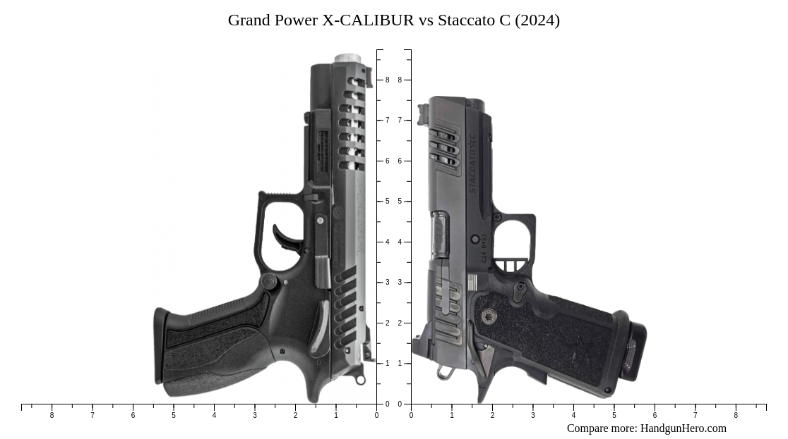 Grand Power X-CALIBUR vs Staccato C (2024) size comparison | Handgun Hero