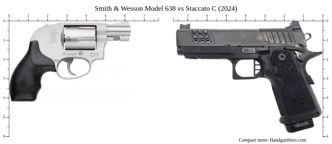 Smith & Wesson Model 638 vs Staccato C (2024) size comparison | Handgun Hero
