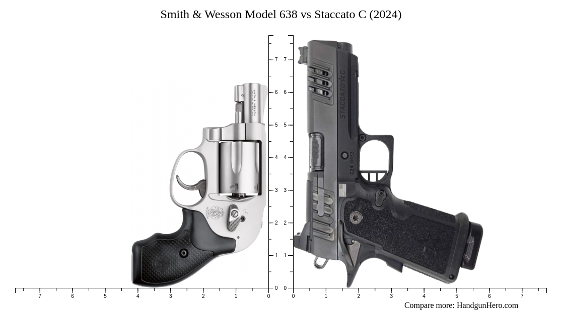 Smith & Wesson Model 638 vs Staccato C (2024) size comparison | Handgun Hero