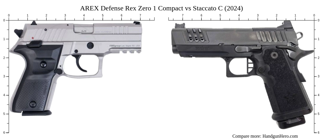 AREX Defense Rex Zero 1 Compact vs Staccato C (2024) size comparison ...