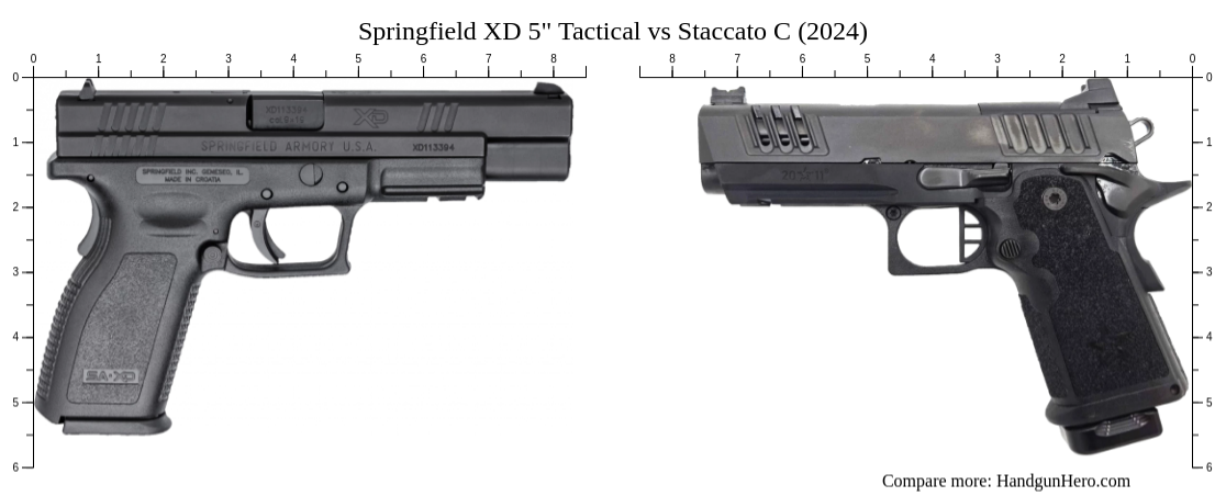 Springfield XD 5" Tactical vs Staccato C (2024) size comparison ...
