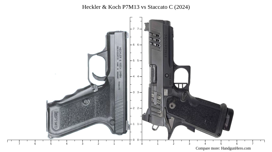 Heckler & Koch P7M13 vs Staccato C (2024) size comparison | Handgun Hero