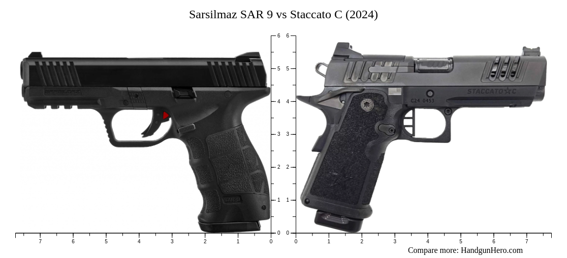Sarsilmaz SAR 9 vs Staccato C (2024) size comparison | Handgun Hero