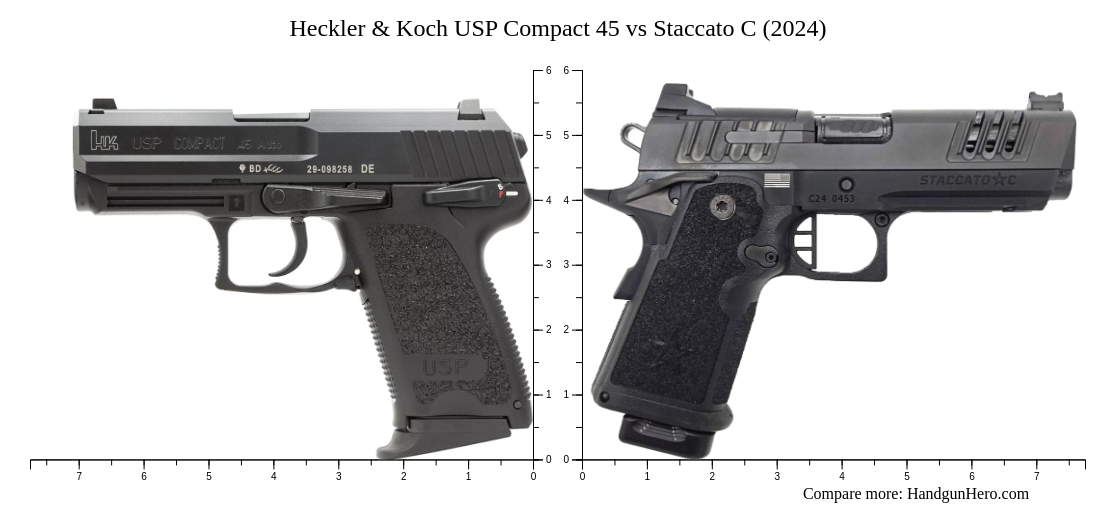 Heckler & Koch USP Compact 45 vs Staccato C (2024) size comparison ...