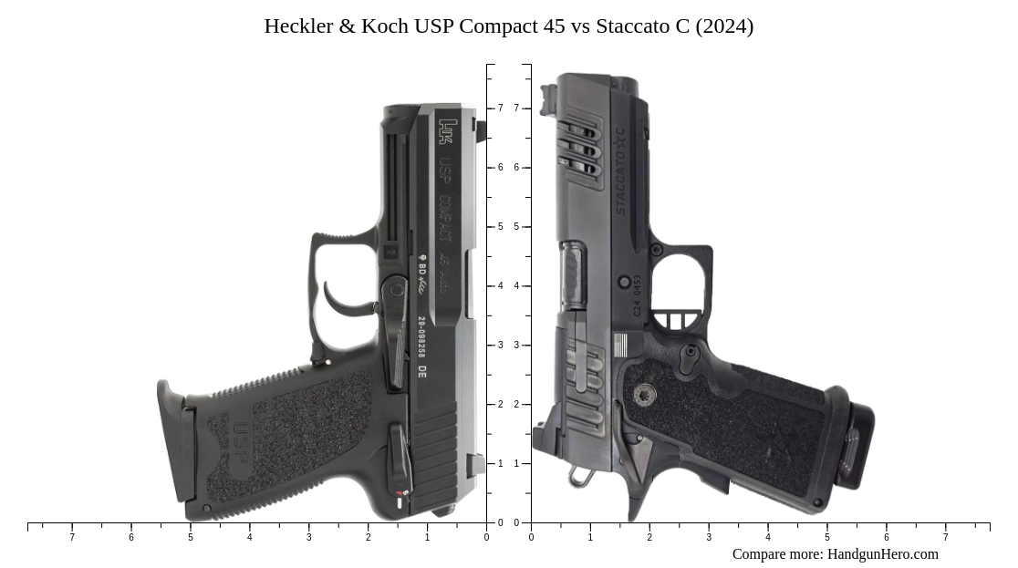 Heckler & Koch USP Compact 45 vs Staccato C (2024) size comparison ...