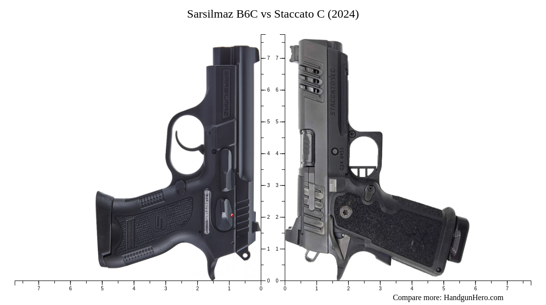 Sarsilmaz B6C vs Staccato C (2024) size comparison | Handgun Hero