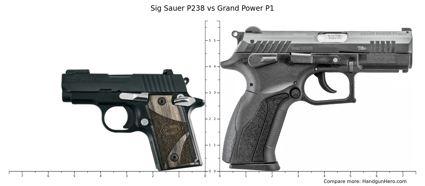 Sig Sauer P238 vs Grand Power P1 size comparison | Handgun Hero