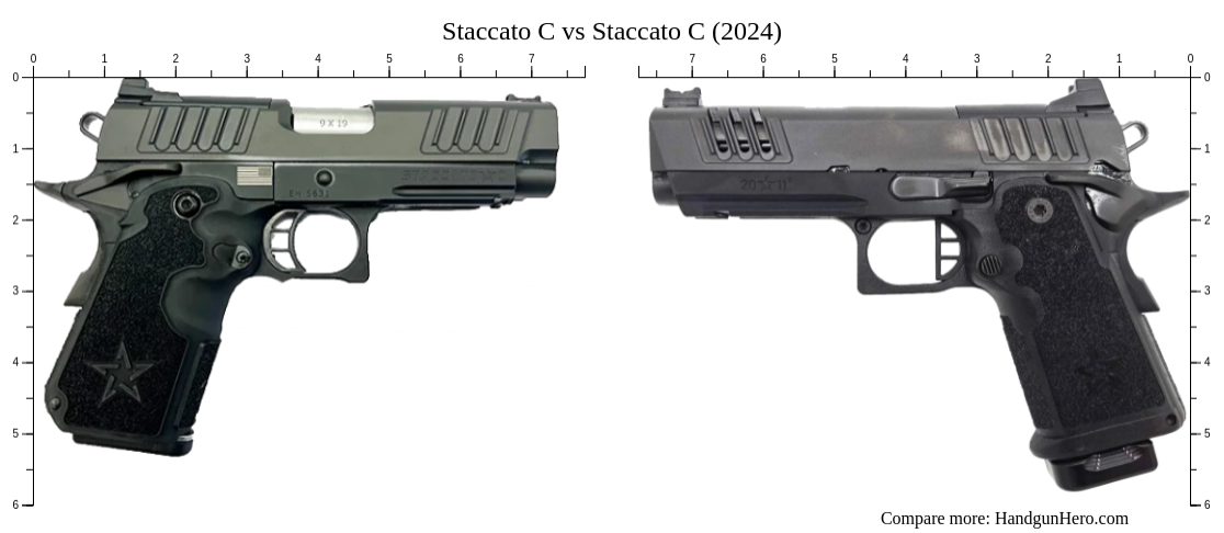 Staccato C vs Staccato C (2024) size comparison | Handgun Hero