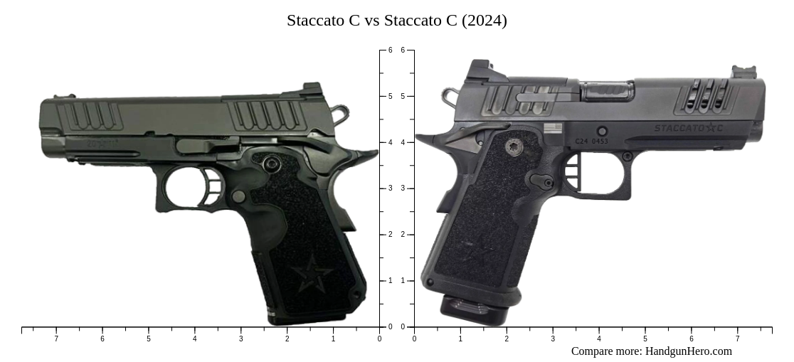 Staccato C vs Staccato C (2024) size comparison | Handgun Hero