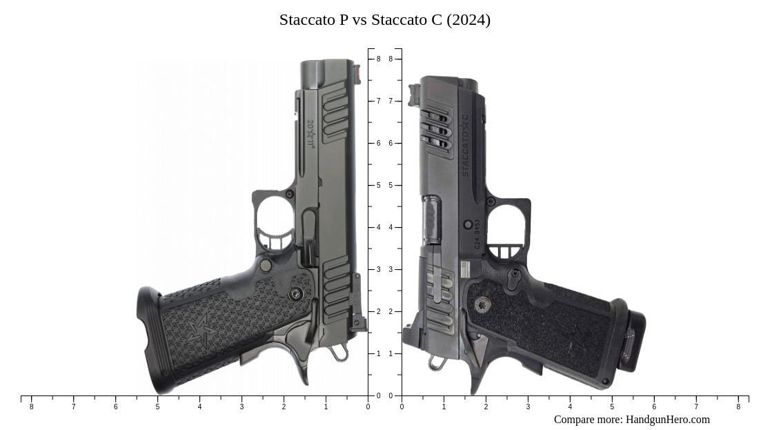 Staccato P vs Staccato C (2024) size comparison | Handgun Hero