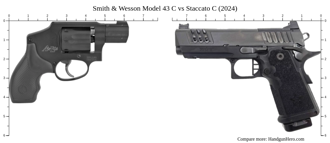 Smith & Wesson Model 43 C vs Staccato C (2024) size comparison ...