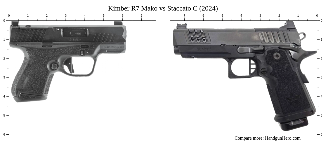 Kimber R7 Mako vs Staccato C (2024) size comparison | Handgun Hero