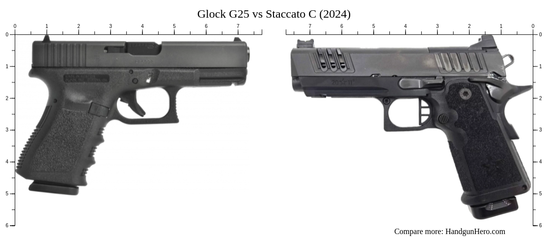 Glock G25 vs Staccato C (2024) size comparison | Handgun Hero