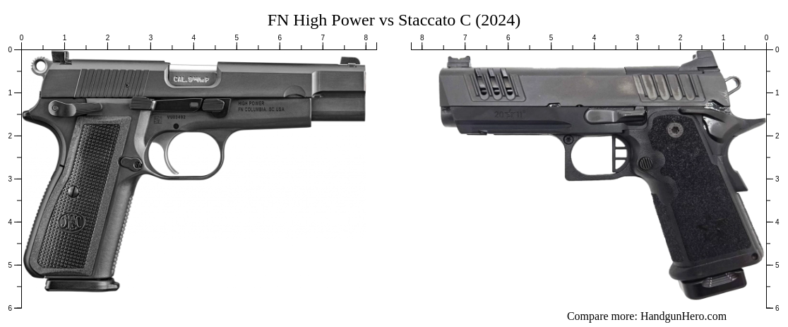 FN High Power vs Staccato C (2024) size comparison | Handgun Hero