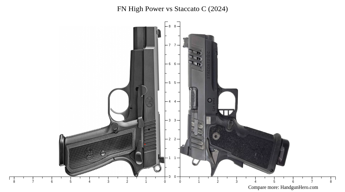 FN High Power vs Staccato C (2024) size comparison | Handgun Hero