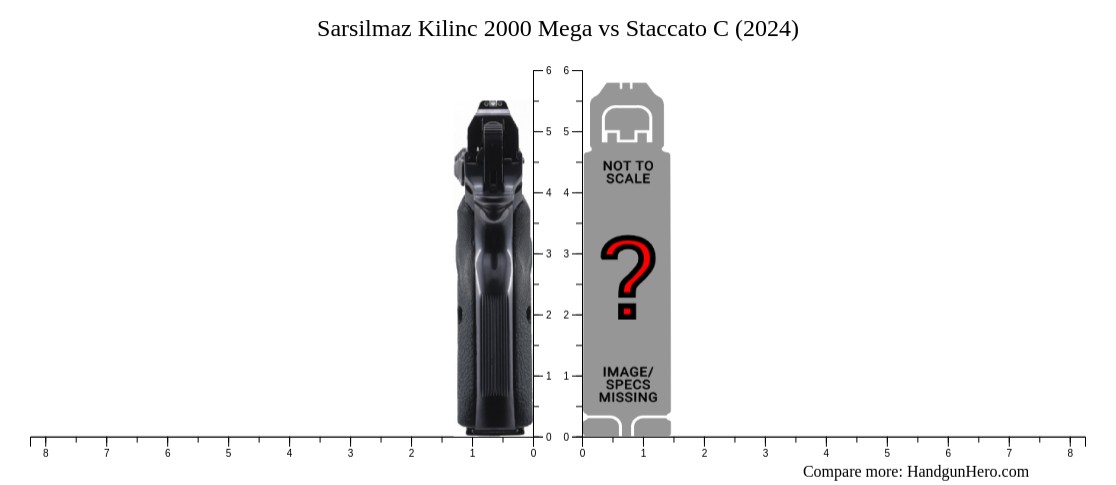 Sarsilmaz Kilinc 2000 Mega vs Staccato C (2024) size comparison ...