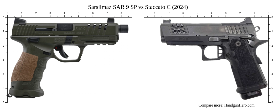 Sarsilmaz SAR 9 SP vs Staccato C (2024) size comparison | Handgun Hero