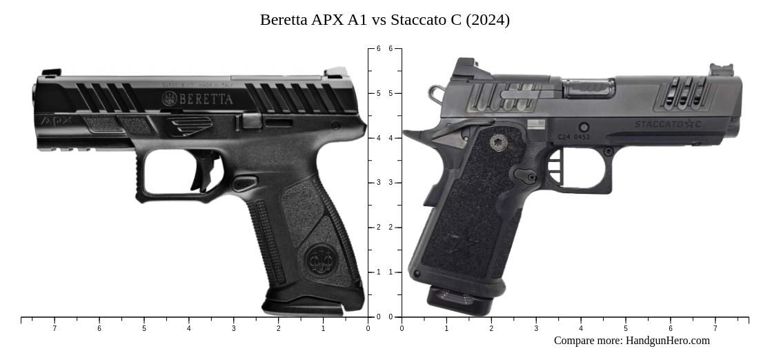 Beretta APX A1 vs Staccato C (2024) size comparison | Handgun Hero