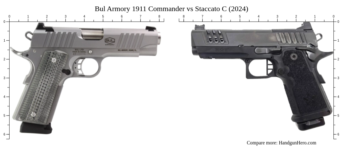 Bul Armory 1911 Commander vs Staccato C (2024) size comparison ...