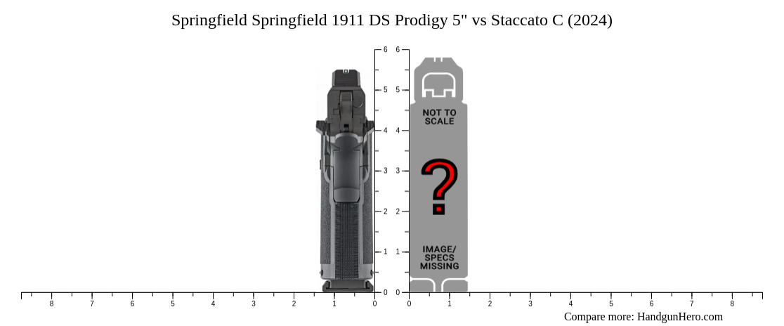 Springfield Springfield 1911 DS Prodigy 5" vs Staccato C (2024) size ...