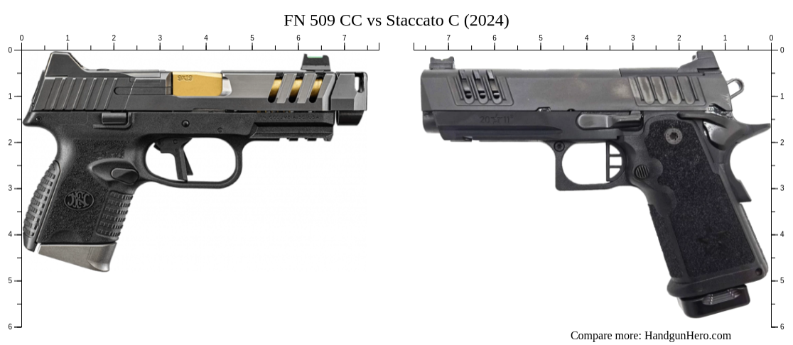 FN 509 CC vs Staccato C (2024) size comparison | Handgun Hero