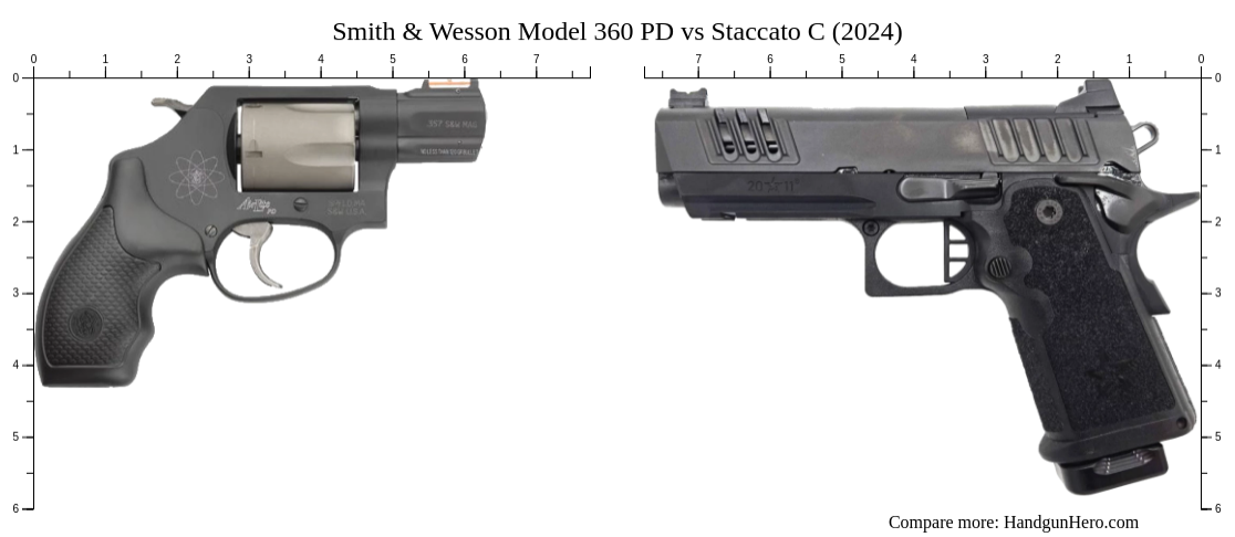 Smith & Wesson Model 360 PD vs Staccato C (2024) size comparison | Handgun Hero
