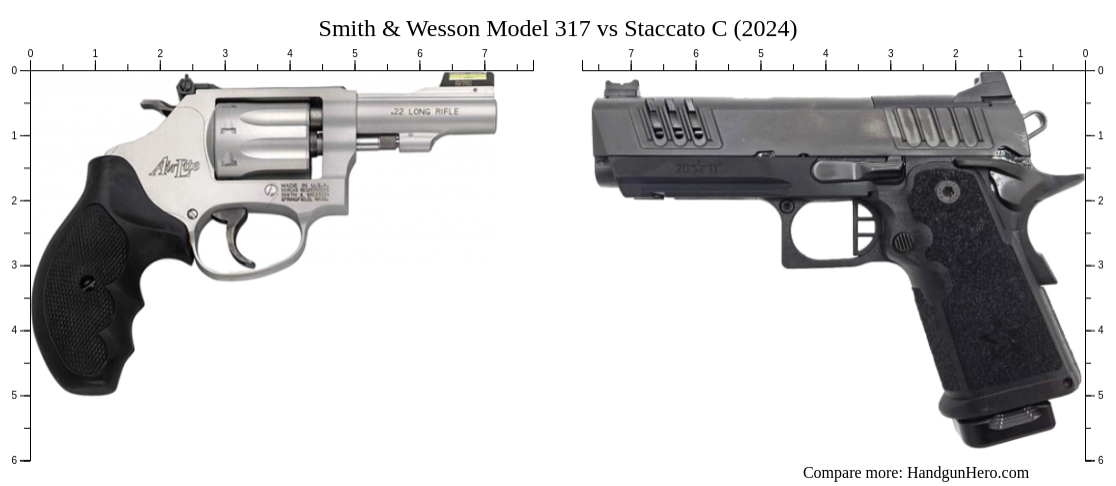Smith & Wesson Model 317 vs Staccato C (2024) size comparison | Handgun ...
