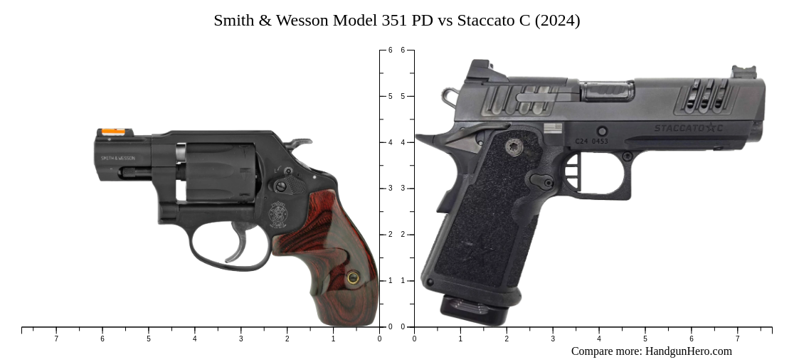 Smith & Wesson Model 351 PD vs Staccato C (2024) size comparison ...